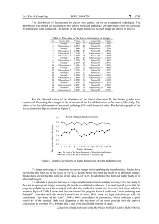 Detection of lung pathology using the fractal method | PDF