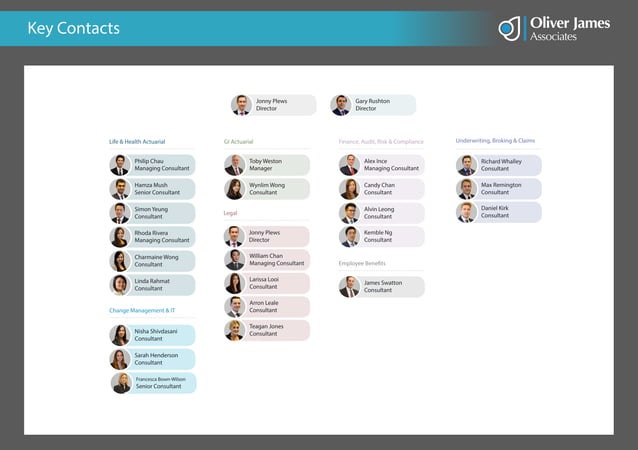 APAC Group New - Oct 2015 | PPT