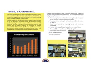 PLACEMENT BROCHURE | PDF