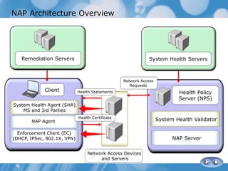 Network Access COntrol asdfcxzqwe asd asdd .ppt