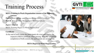 REFA methodology | PPTX