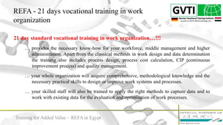 REFA methodology | PPTX