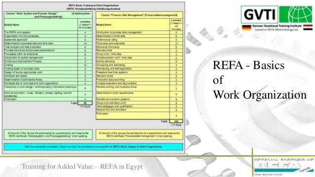 REFA methodology