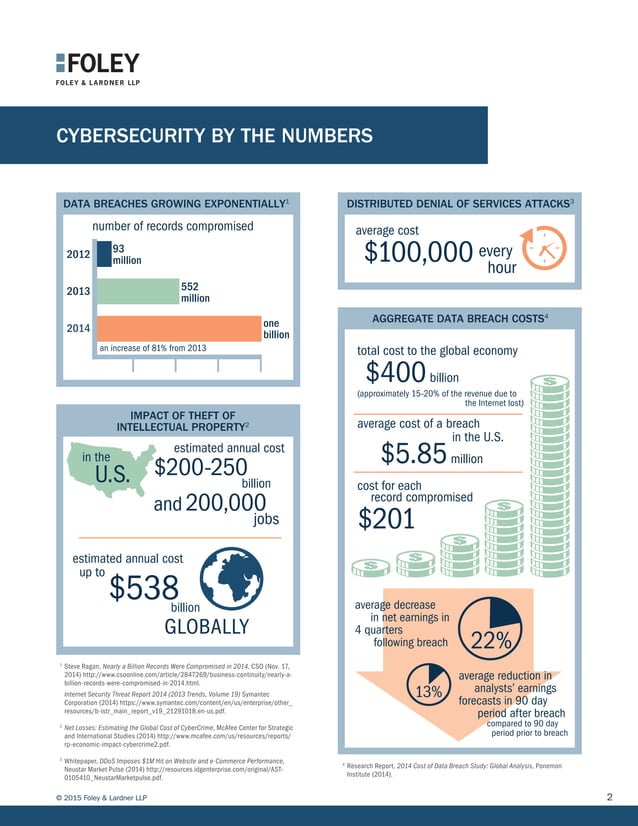 Foley-Cybersecurity-White-Paper_3.9.15