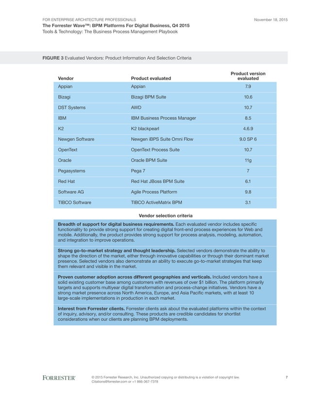 forrester-wave-bpm-platforms-for-digital-business-2015 | PDF