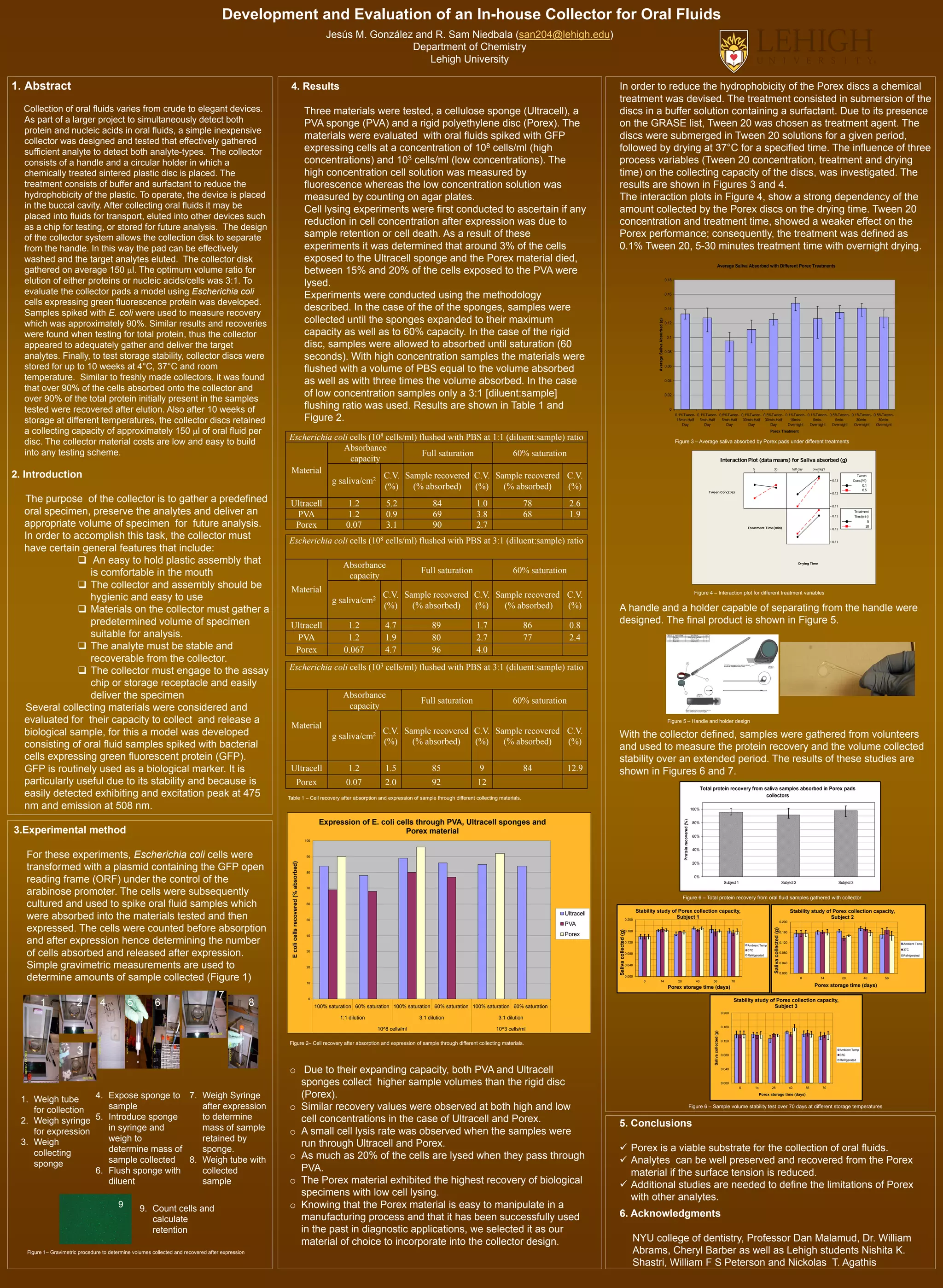 Collector poster | PDF