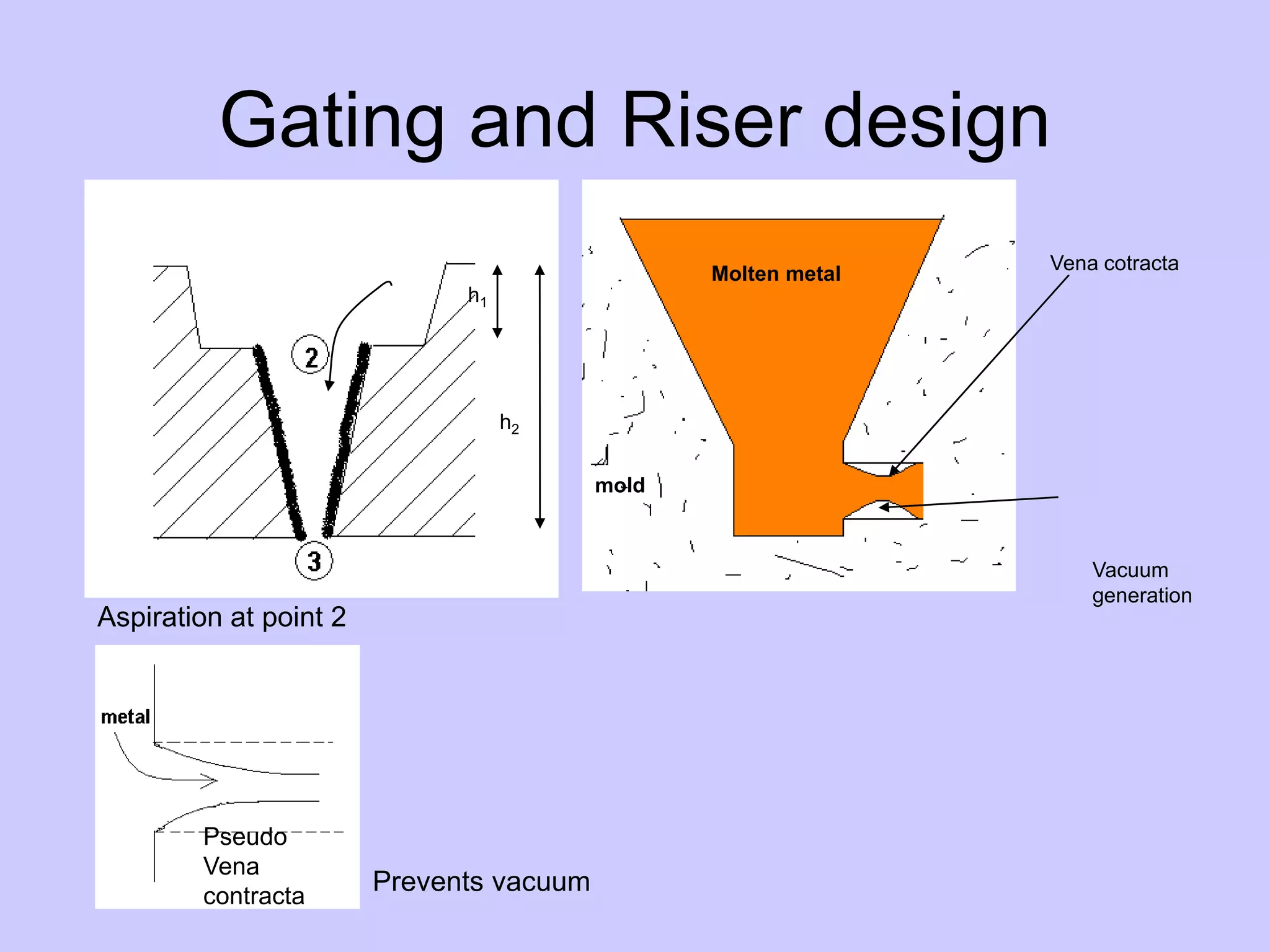 78490678-Class5-Gating-System.ppt | Free Download