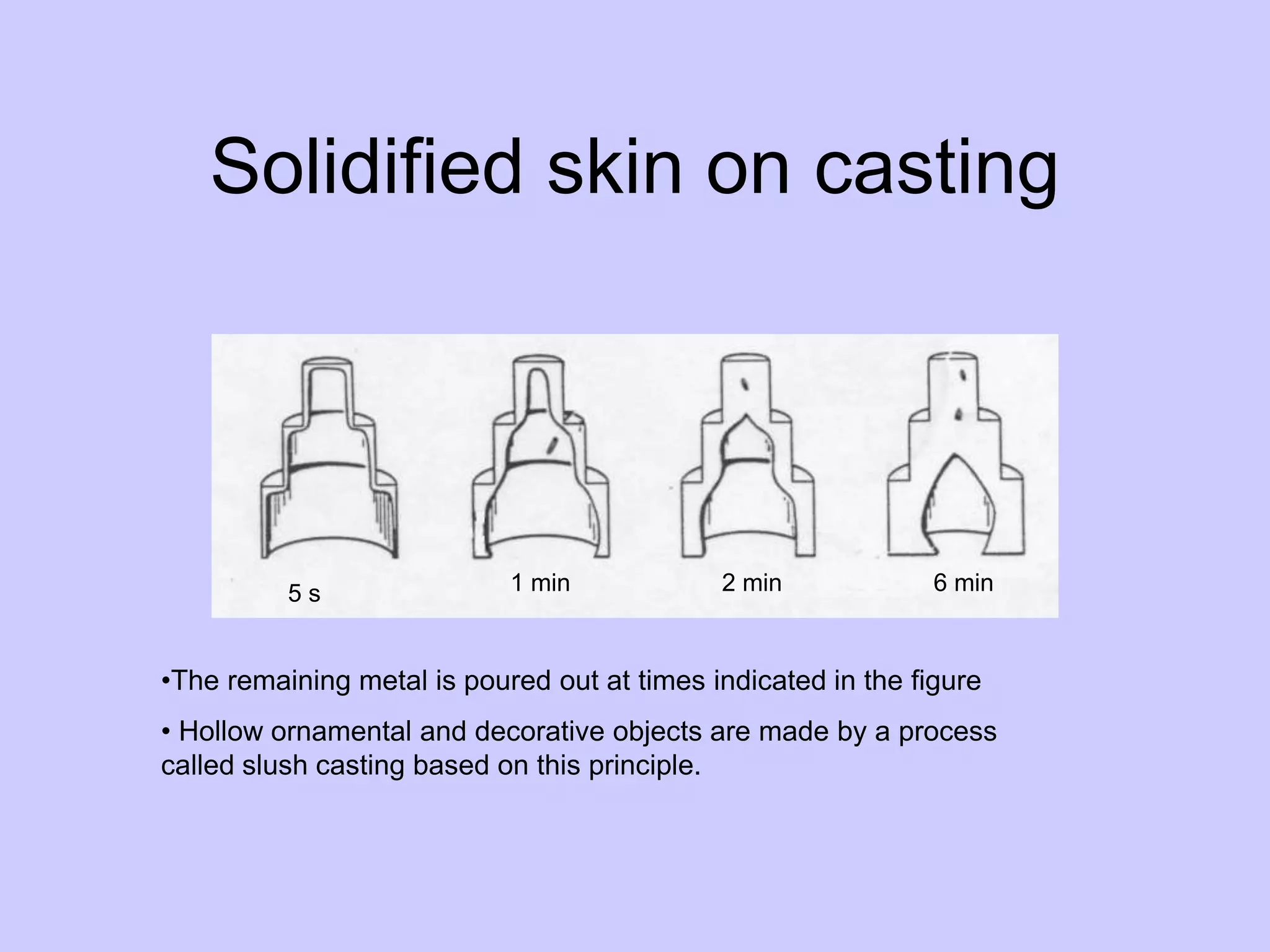 78490678-Class5-Gating-System.ppt