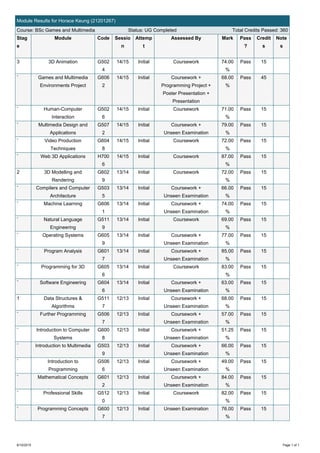 ug course results | PDF