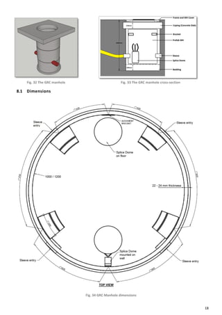 Telecoms Document Manholes v1.1 - under Bergstan review 2016 | PDF