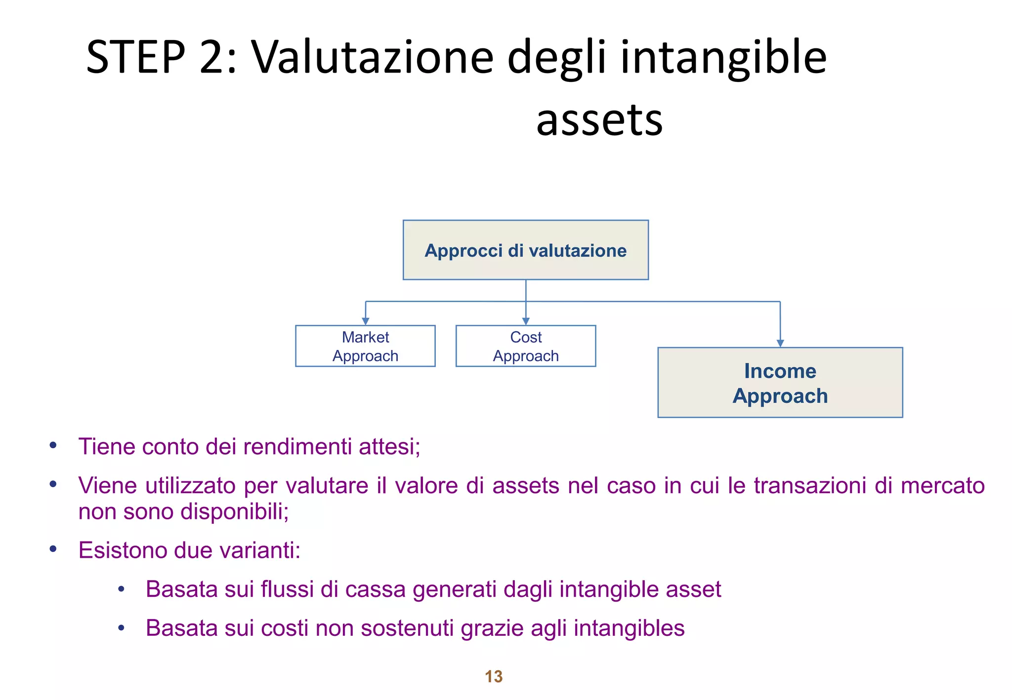 PPA & Intangible Asset Valuation | PDF
