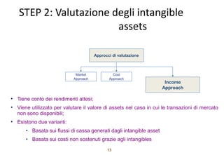 PPA & Intangible Asset Valuation | PDF