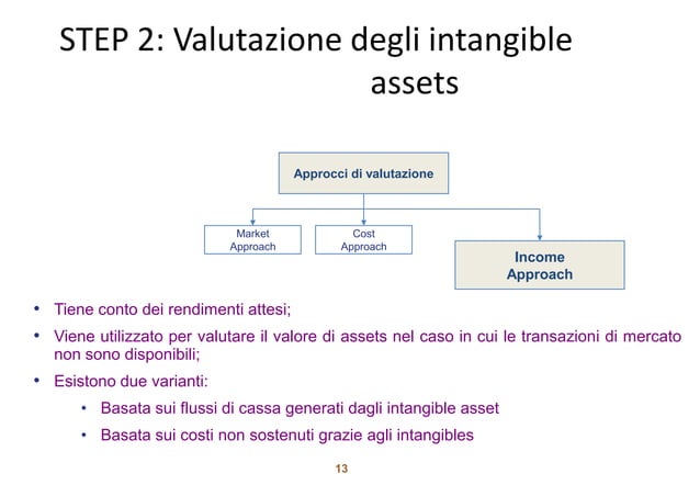 PPA & Intangible Asset Valuation | PDF | Stocks and Bonds | Personal Investing