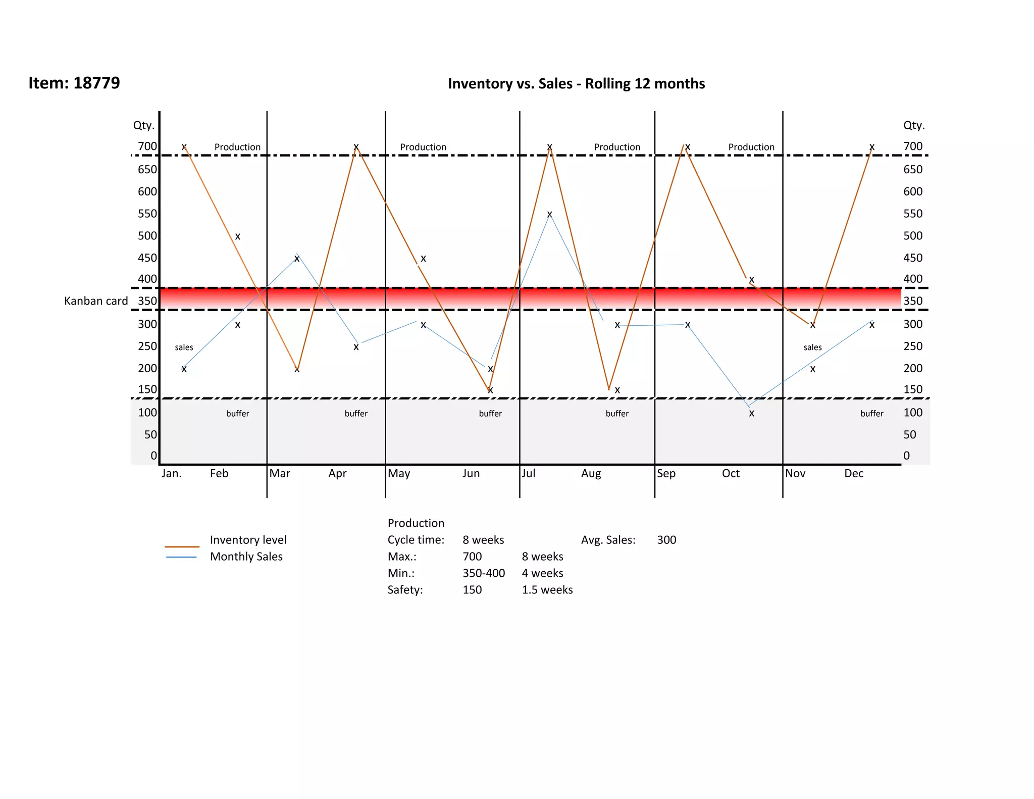 Forecaste and usage chart example- 2016 | PDF