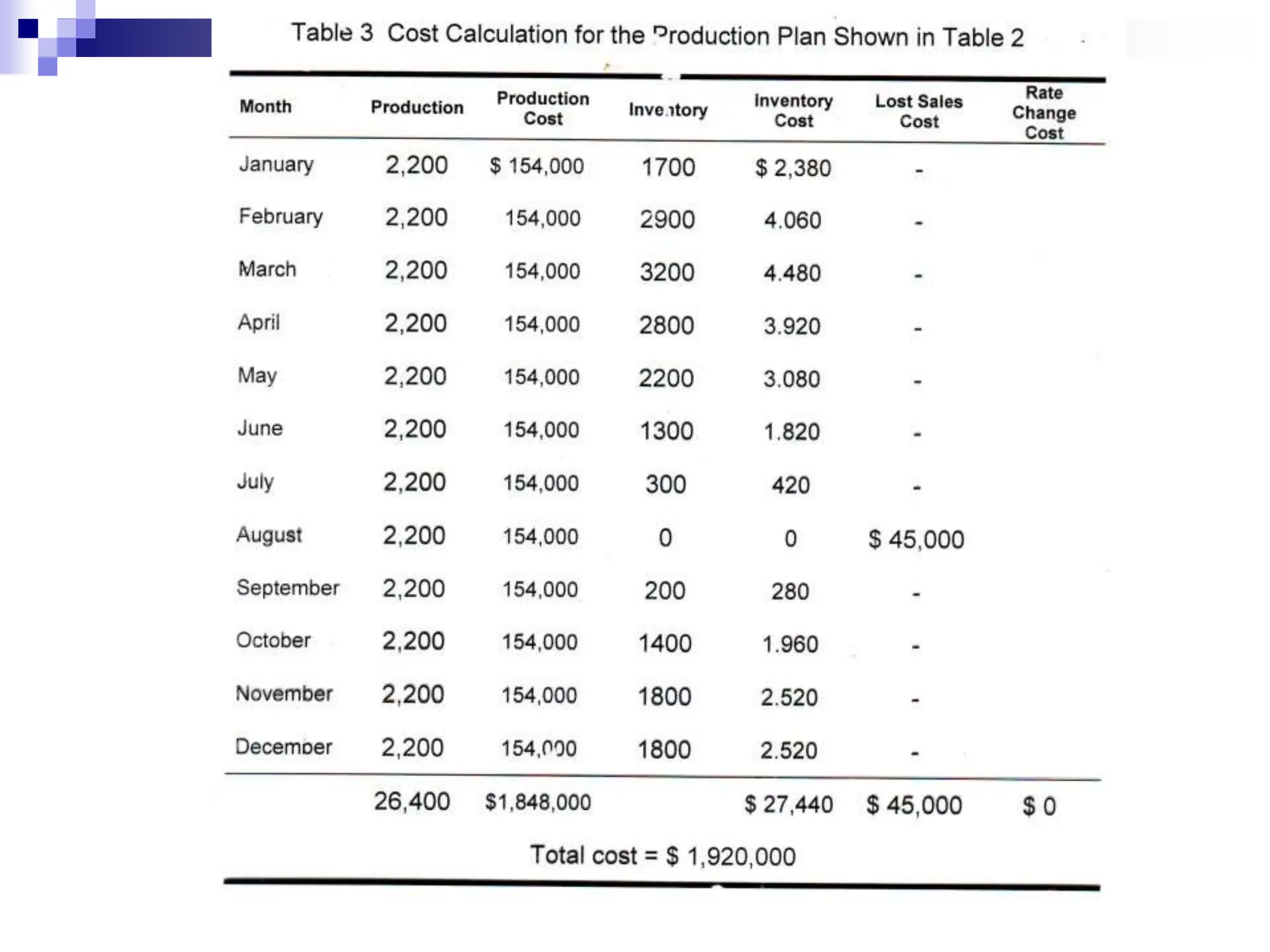 Capacity Planning Product And Operation Management Ppt