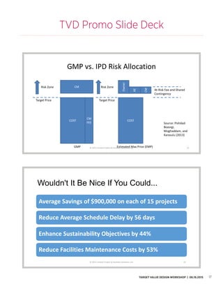 TVD Workshop - Boise | PDF