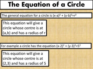 785915667-Grade-10-Ppt-Equation-of-the-Circle.pptx