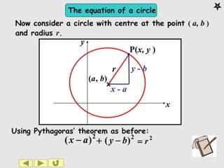 785915667-Grade-10-Ppt-Equation-of-the-Circle.pptx