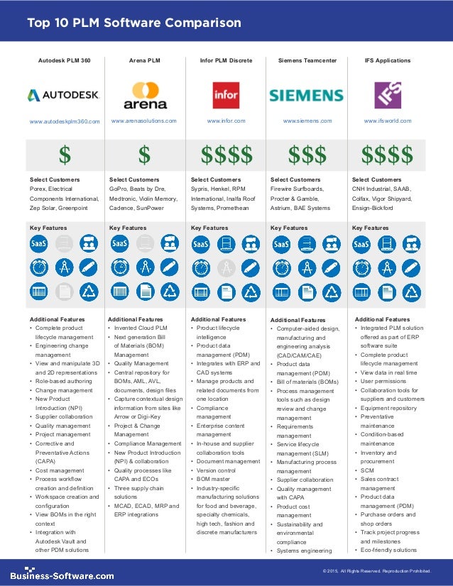 Top10_PLM_applications