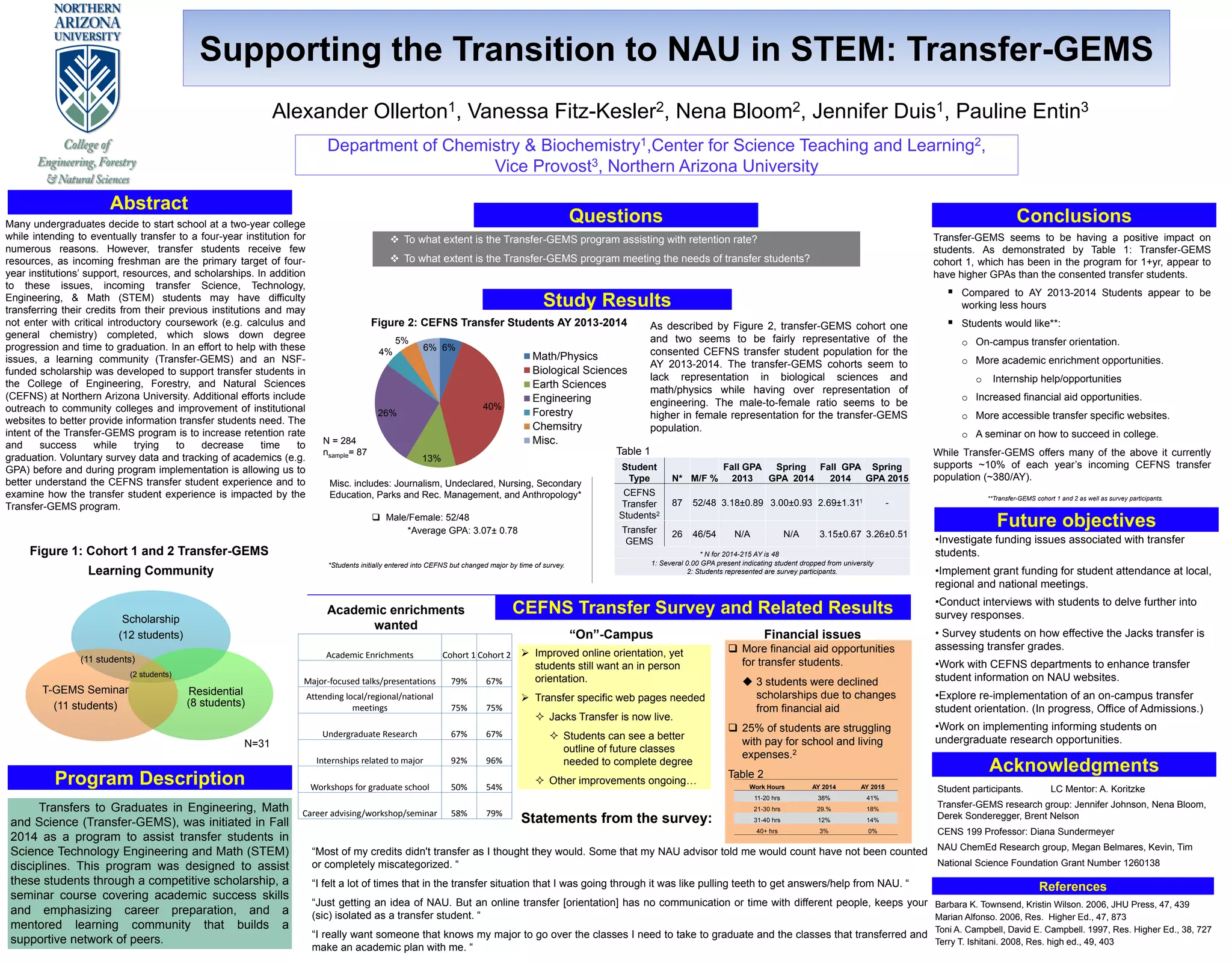 SACNAS poster | PPT