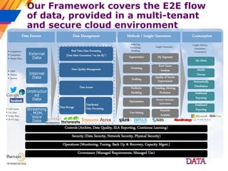PARTNERS 2013 - Dr. Stefan Schwarz - Big Data Analytics as a Service | PPT