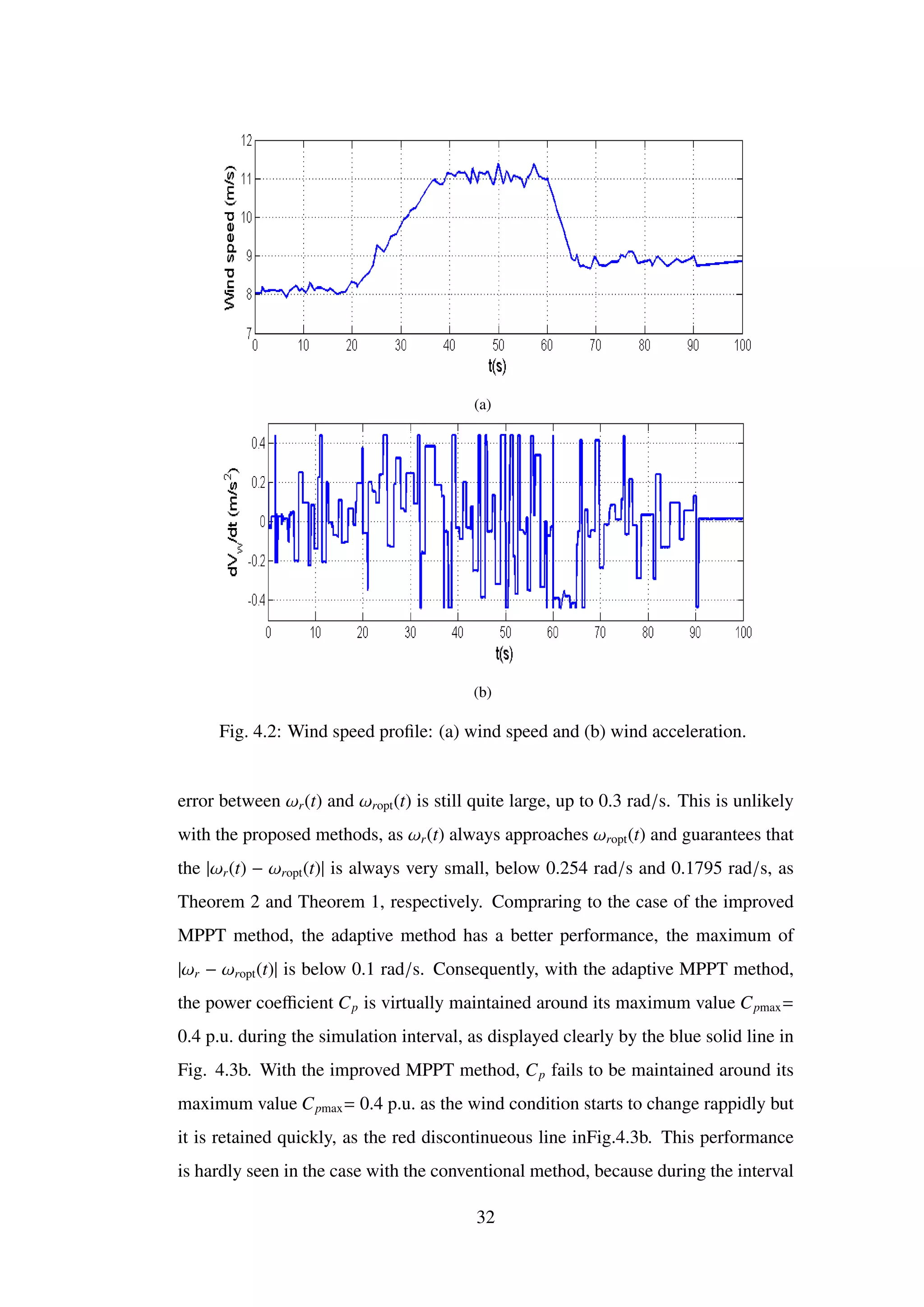 Maximum Power Point Tracking of a DFIG Wind Turbine System 786328456 | PDF