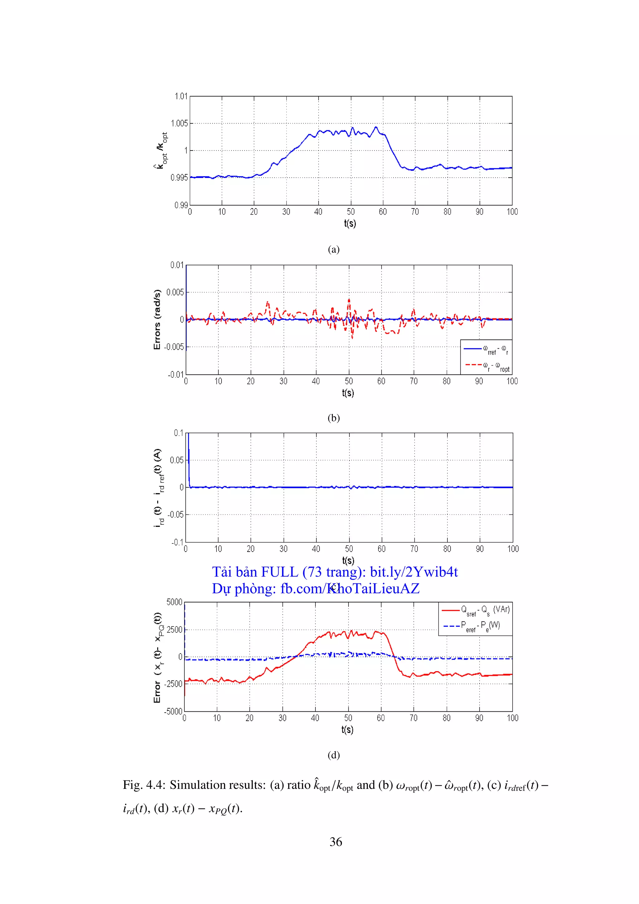 Maximum Power Point Tracking of a DFIG Wind Turbine System 786328456 | PDF