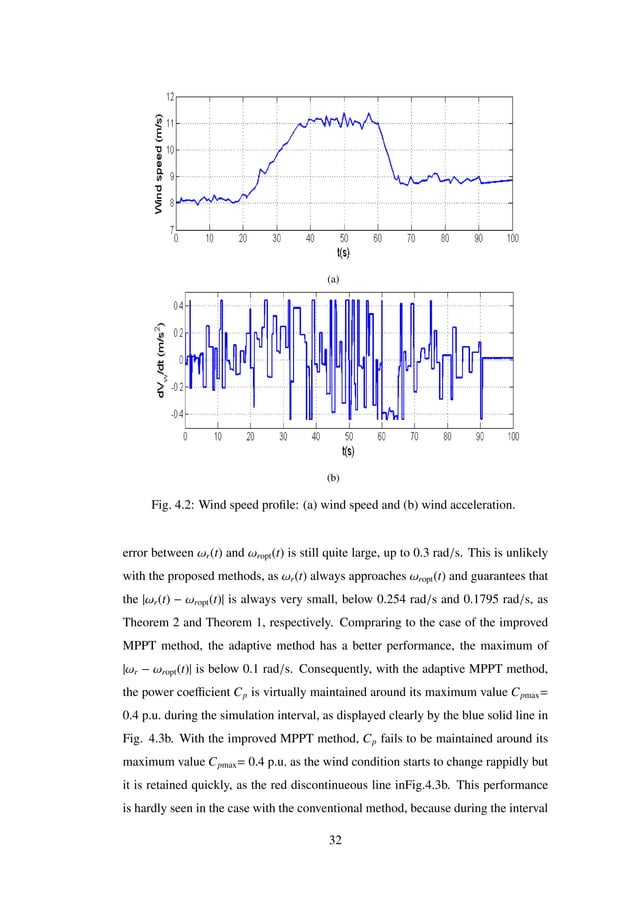 Maximum Power Point Tracking Of A Dfig Wind Turbine System 786328456 Pdf