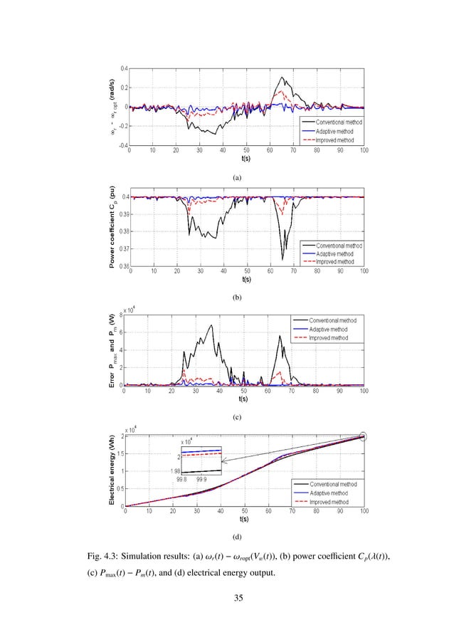 Maximum Power Point Tracking of a DFIG Wind Turbine System 786328456 | PDF