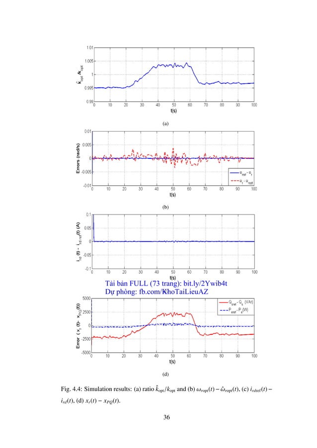 Maximum Power Point Tracking of a DFIG Wind Turbine System 786328456 | PDF