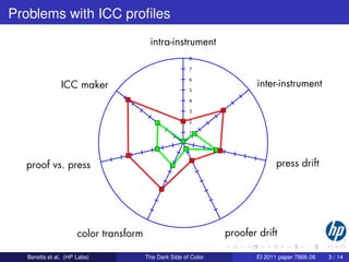 ICC profiles: are we better off without them? | PDF