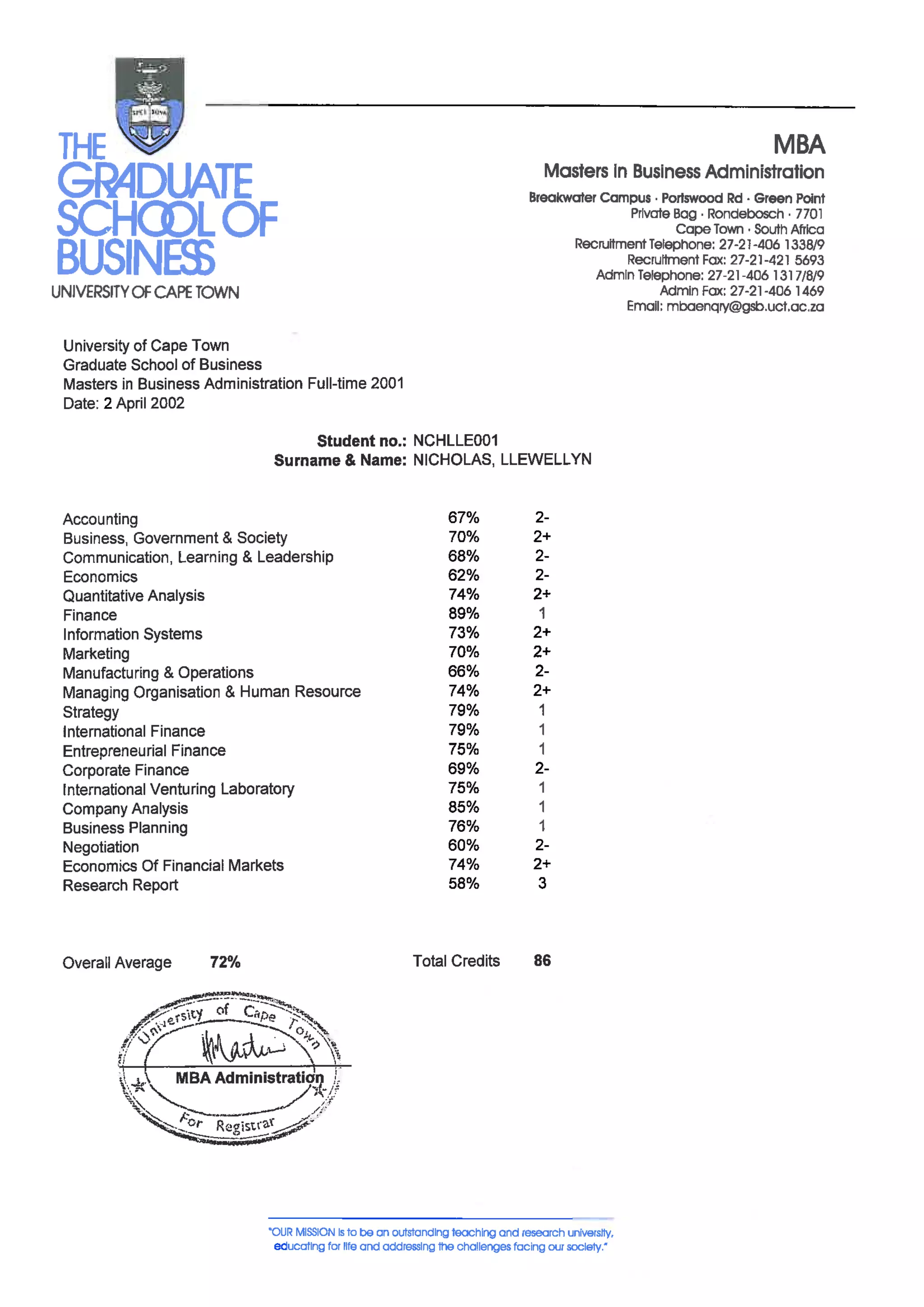 MBA certificate&results | PDF