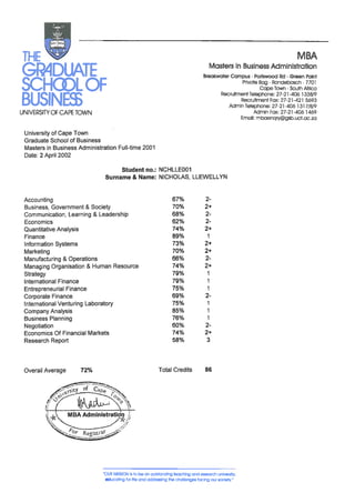 MBA certificate&results | PDF