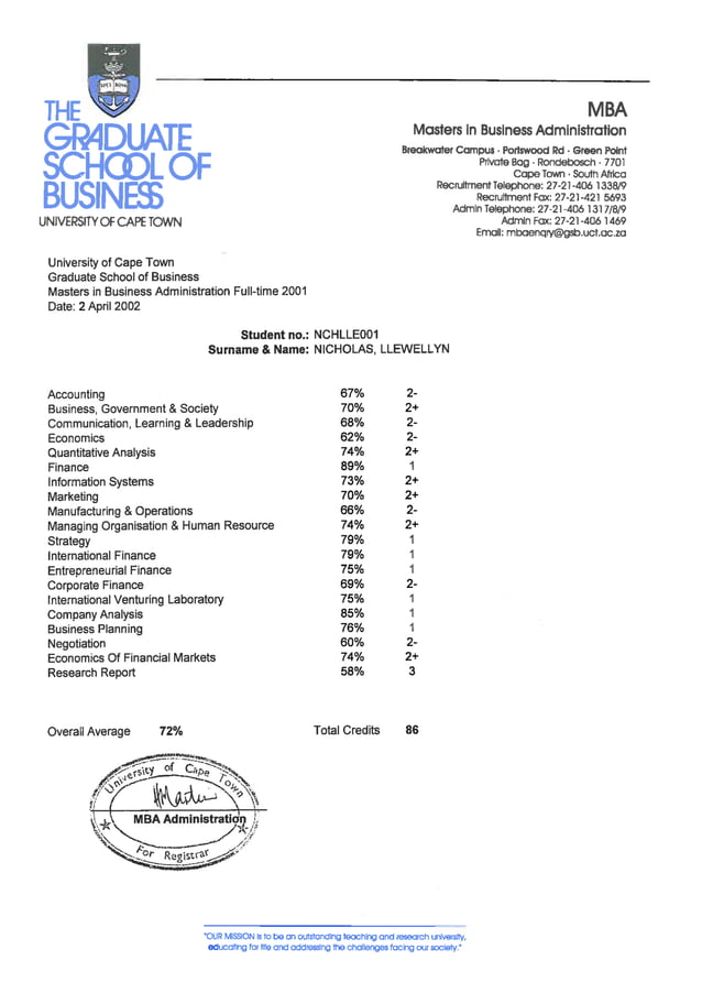 MBA certificate&results | PDF