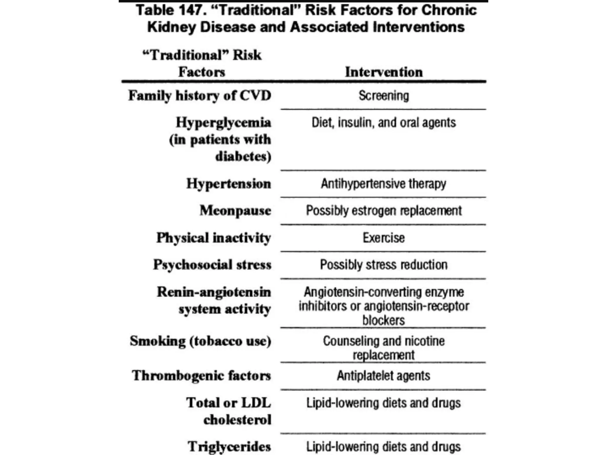 Anatomy of kidney | PPTX