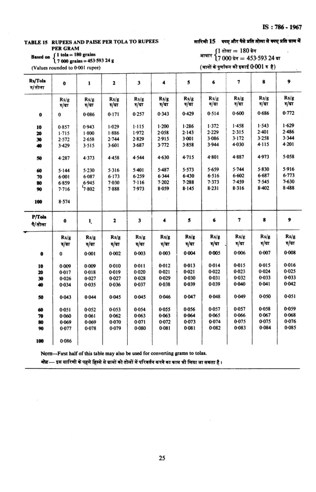 786 conversion factors
