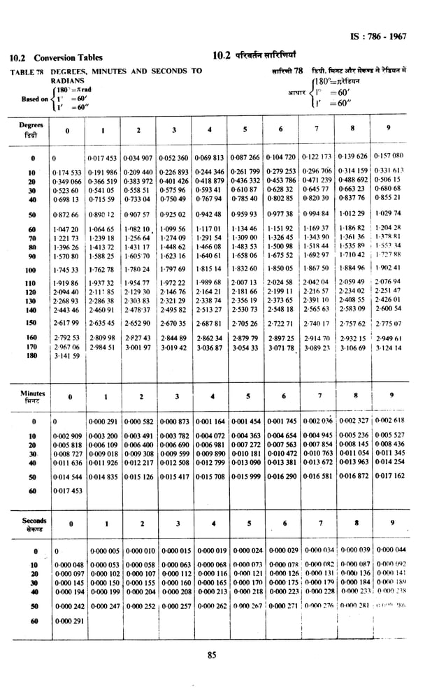 786 conversion factors