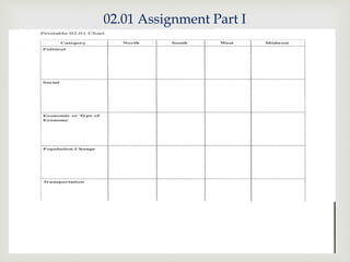 FLVS American History Lesson, 02.01
