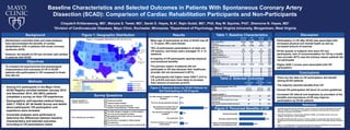 AHA 2015 by Krittanawong et al from SCAD Mayo Clinic - All Rights ...