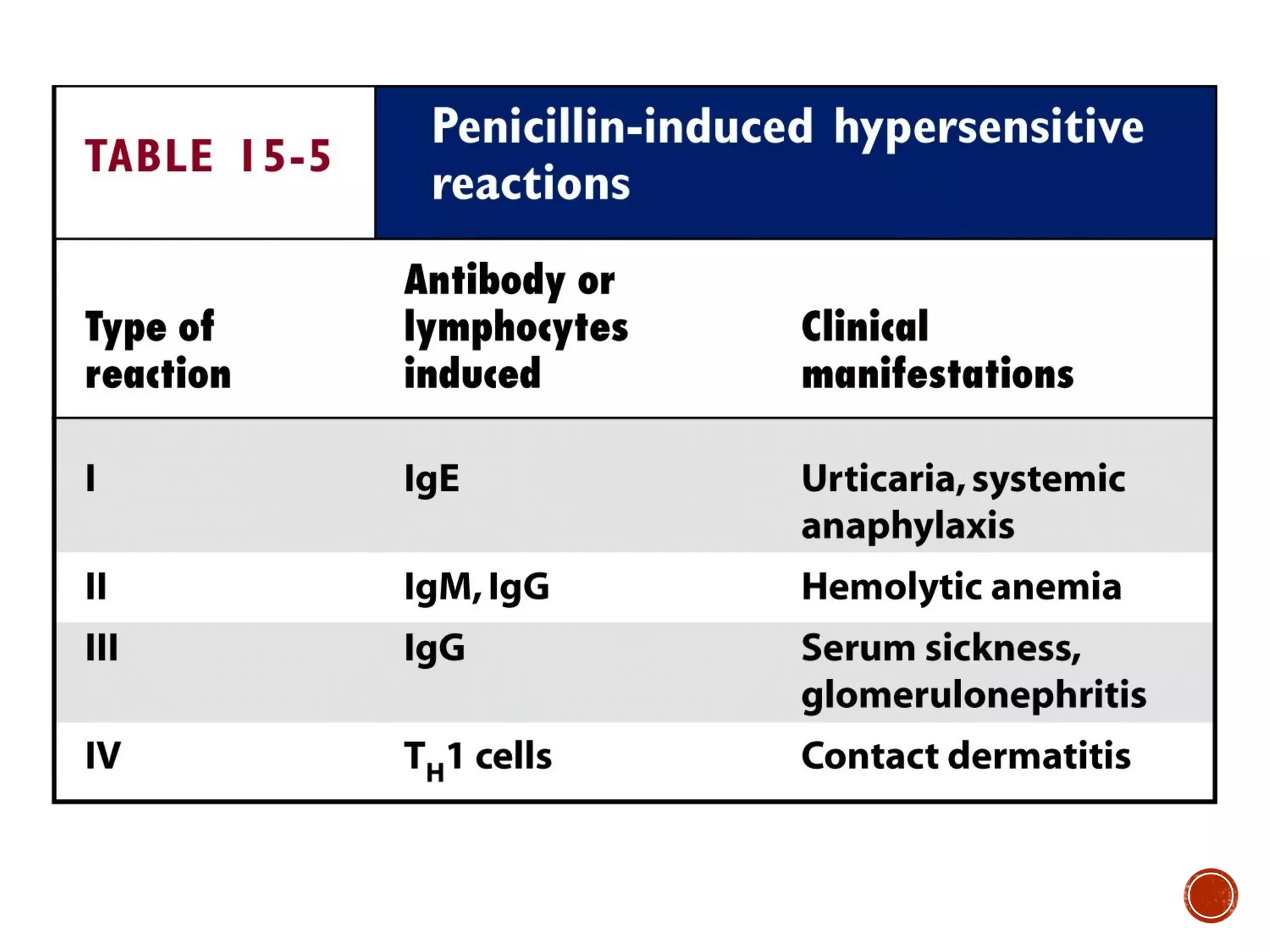 hypersensitivity type 1 | PPT
