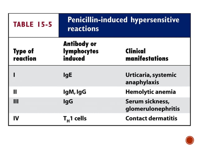 hypersensitivity type 1 | PPT | Allergies | Diseases and Conditions