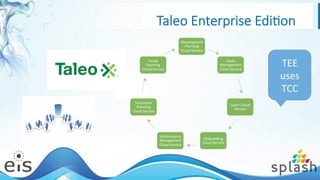 Episode-4-Taleo-Cloud-BI-Integration-SplashBI.PDF