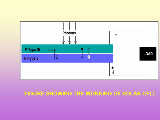 78757524-Infra-Red-Plastic-Solar-Cell.ppt
