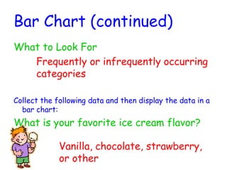 The role of statistics and the data analysis process.ppt