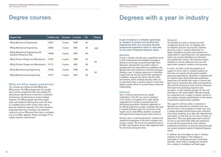 mechanical-materials-manufacturing-eng | PPT