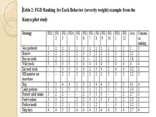Coping Strategies Index | PPT