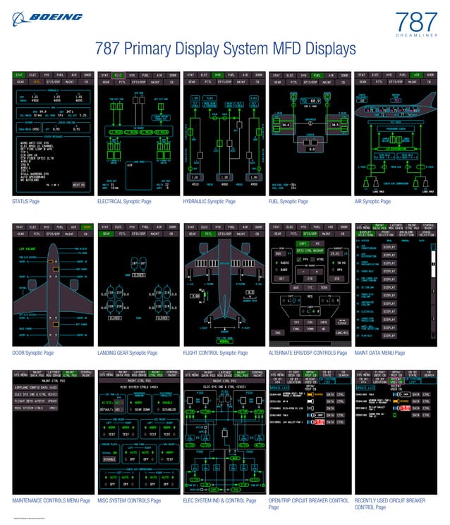 787 Primary Display System MFD Displays_150dpi.pdf