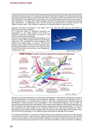 787 vendors | PDF
