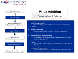 Bourntec, INC | PDF