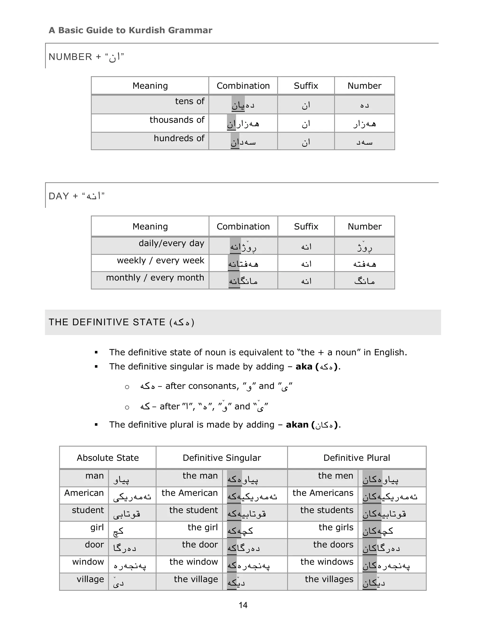 KurdishGrammar | PDF
